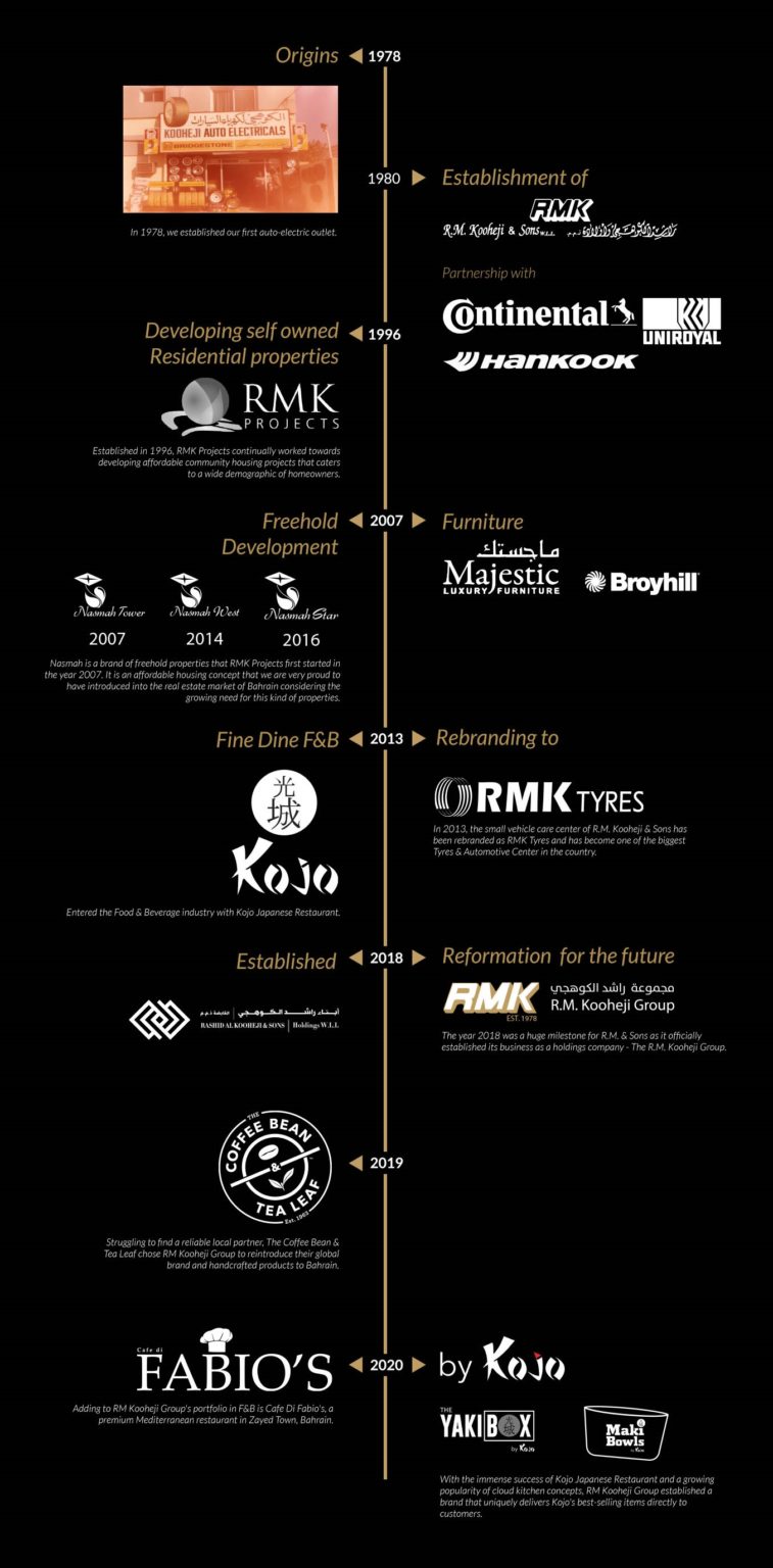 Our Companies – RMK Group